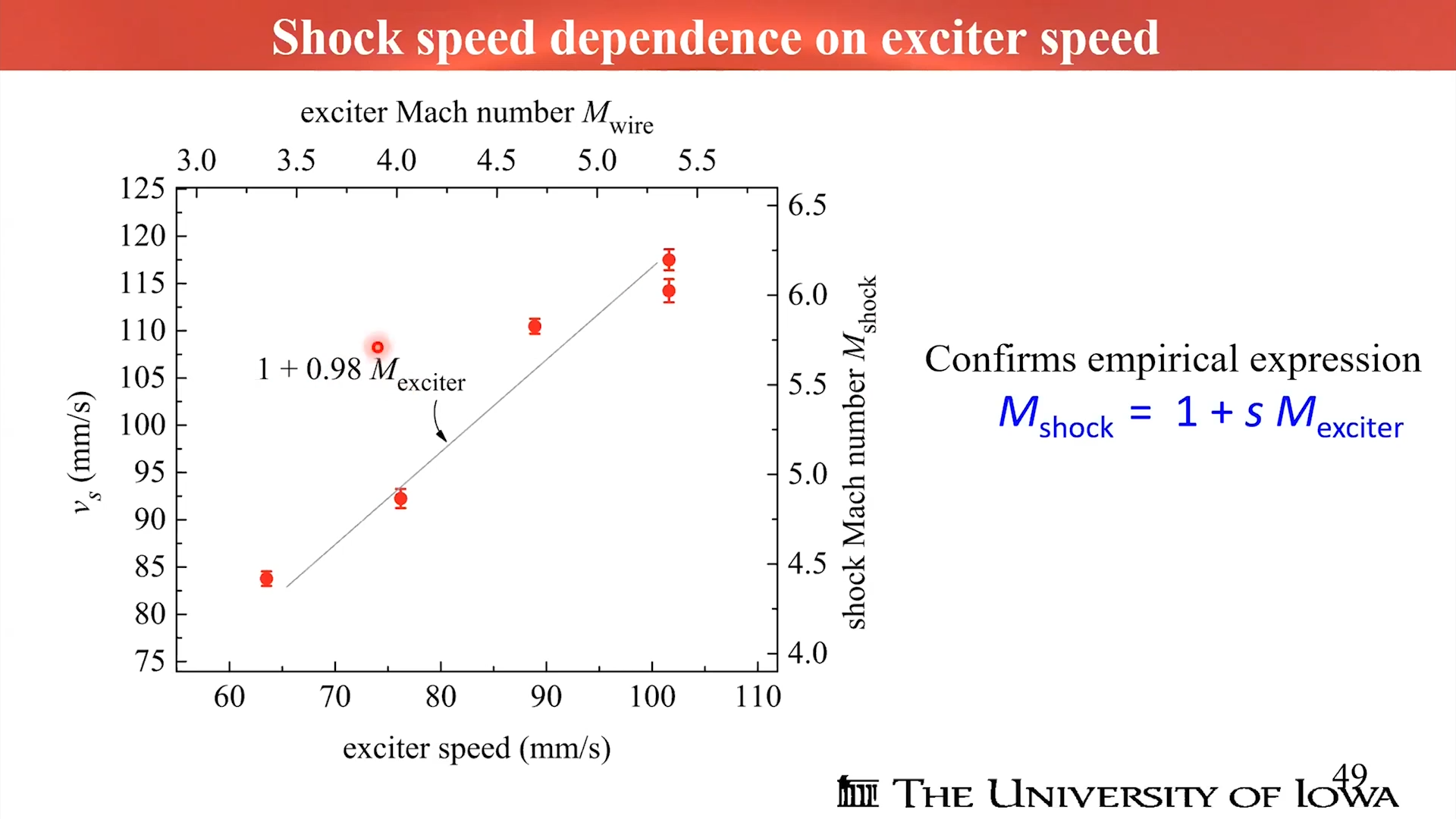 Slide 48/70 at 39:22: shock Mach number M Mₛₕₒck