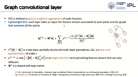 Slide 41/54 at 37:40: Graph convolutional layer