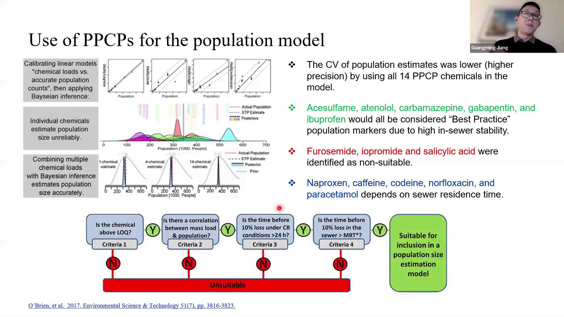 Discover Research Seminars