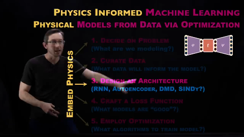 Slide 2/40 at 00:21: PHYSICS INFORMED MACHINE LEARNING