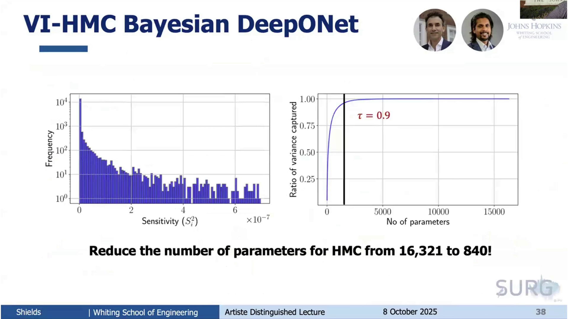 Slide 44/61 at 42:35: Uncertainty Quantification & Scientific Machine ...