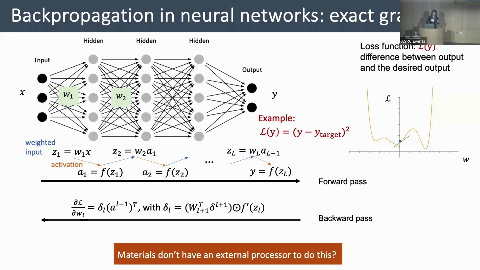Slide 30/62 at 17:25: Backpropagation in neural networks: exact gra