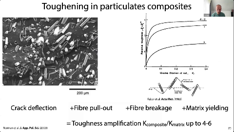 Slide 33/64 at 33:20: Toughening in particulates composites