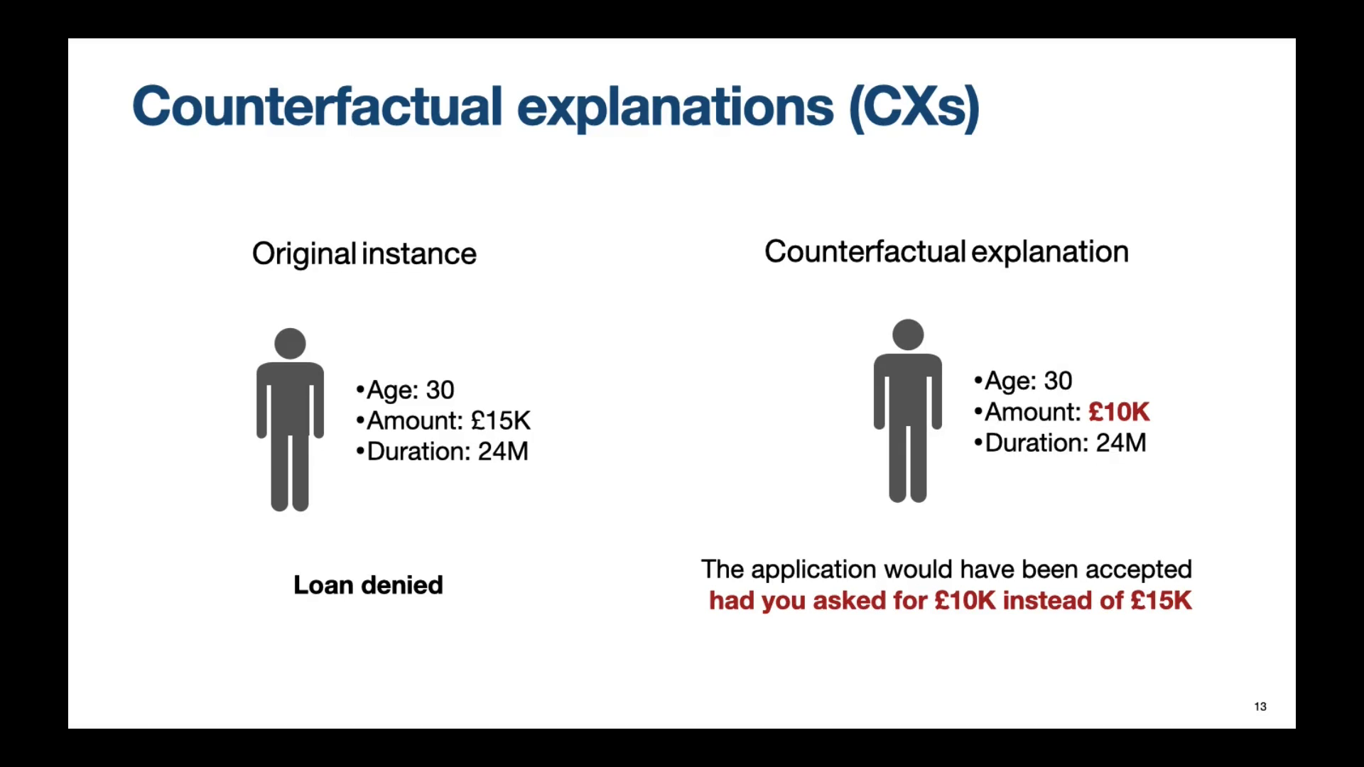 Slide 7/36 at 06:53: Counterfactual explanations (CXs)