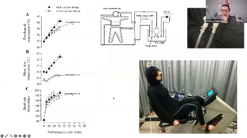 Slide 18/110 at 14:09: A micro-to-macroscale and multi-method ...