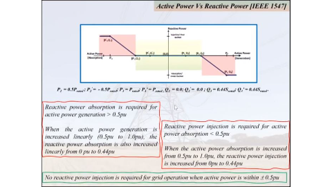 Slide 32/55 at 27:40: reactive power absorption is also increased ...