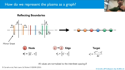 Slide 45/59 at 35:46: How do we represent the plasma as a graph?