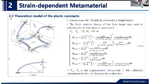 Slide 9/37 at 11:45: Strain-dependent Metamaterial
