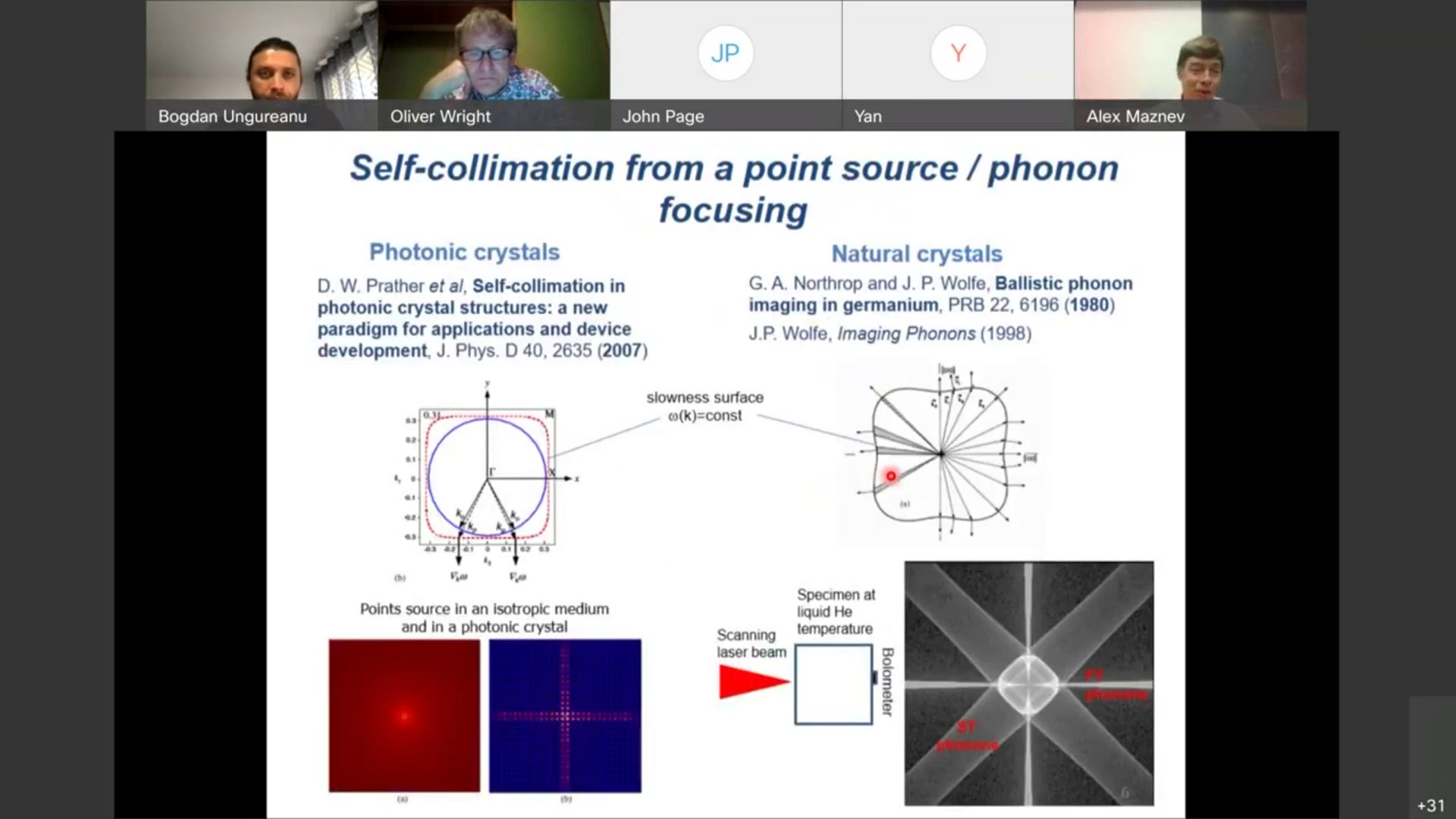 Slide 6 67 At 11 00 Self Collimation From A Point Source Phonon Focusing