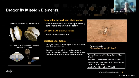 Slide Outline for Dragonfly: Flights of Exploration Across Saturn's ...