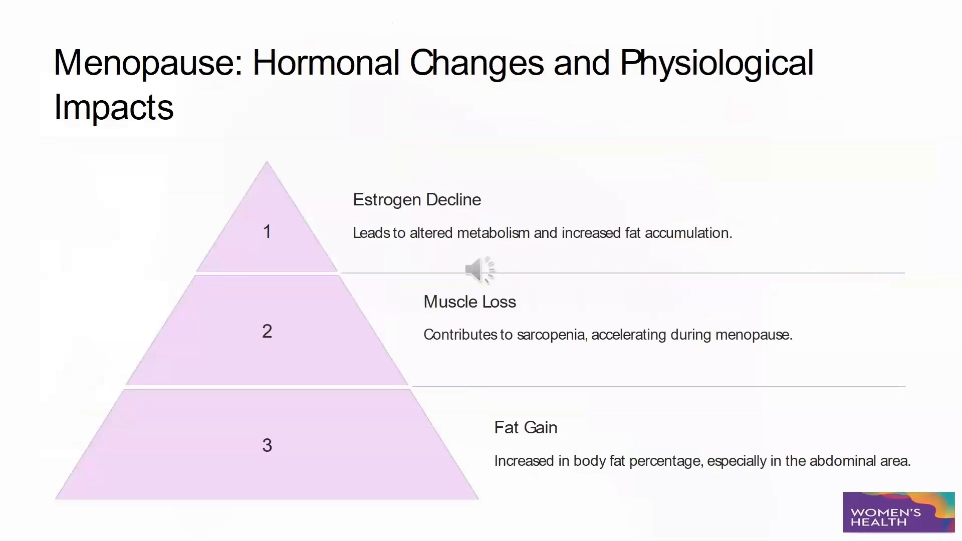 Slide 8/45 at 08:07: Menopause: Hormonal Changes and Physiological