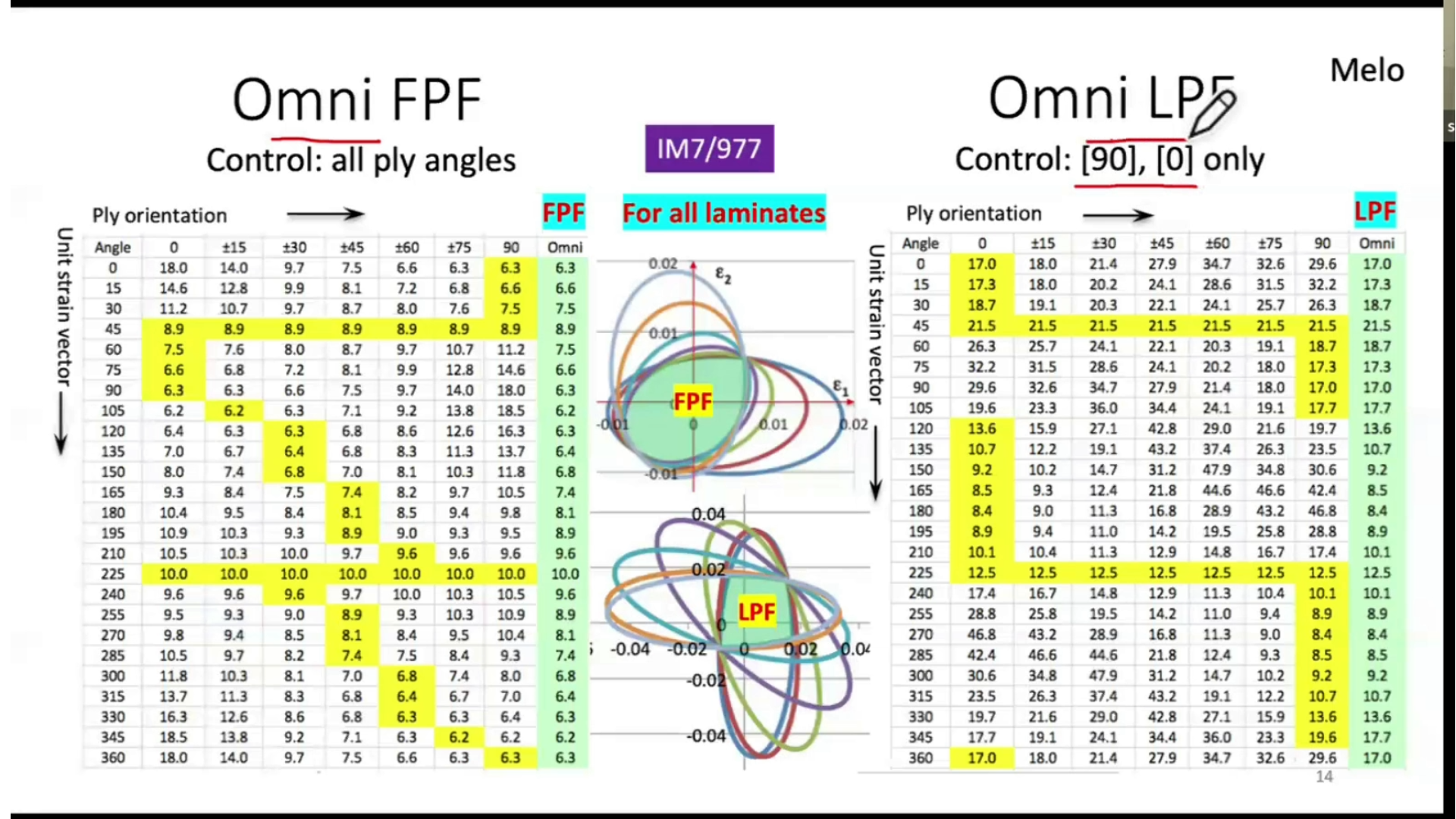 Slide 14/41 at 14:16: Omni LP,