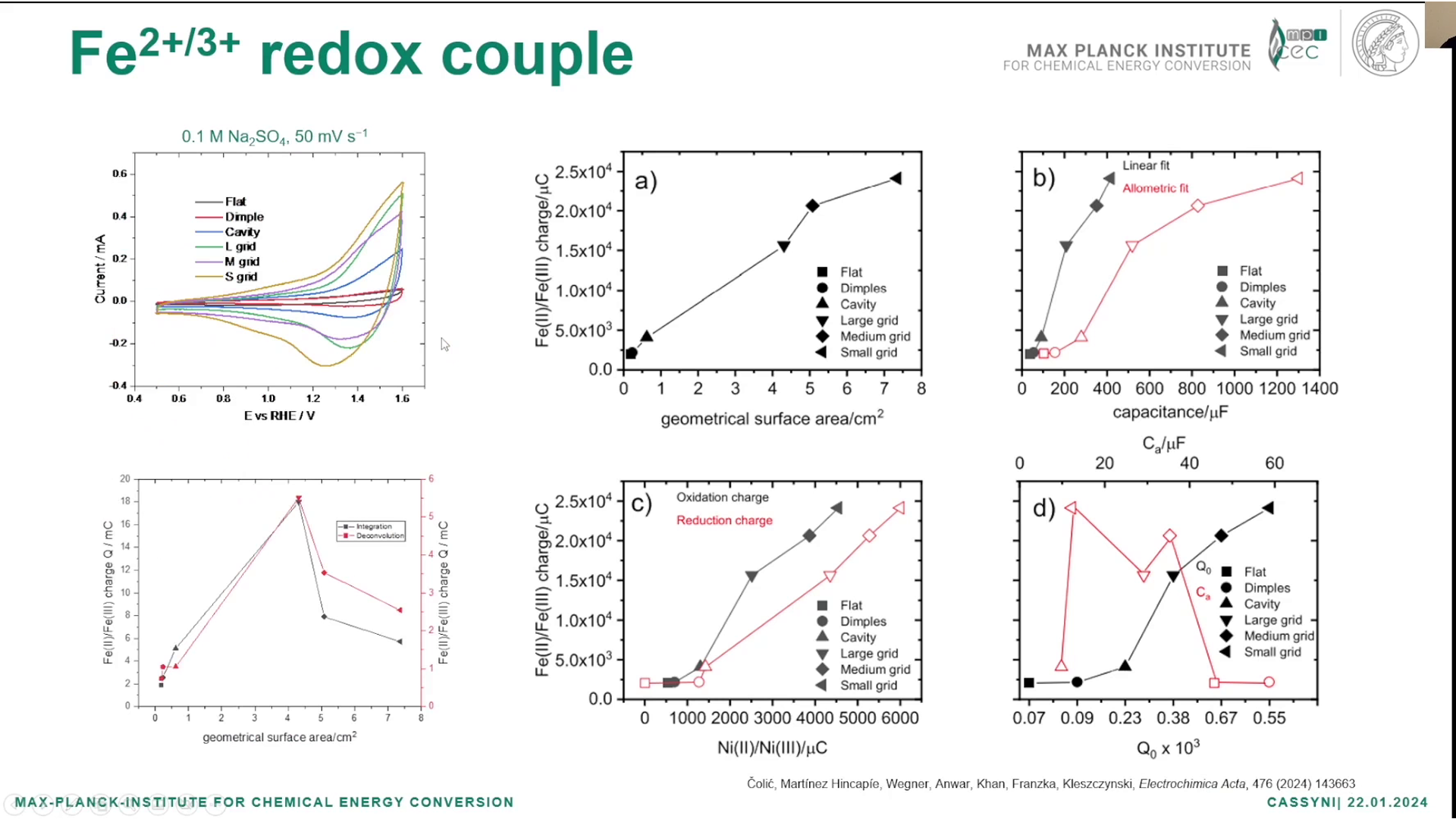 Slide 18/27 at 19:00: redox couple
