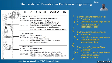 Slide 31/129 at 14:37: The Ladder of Causation in Earthquake Engineering