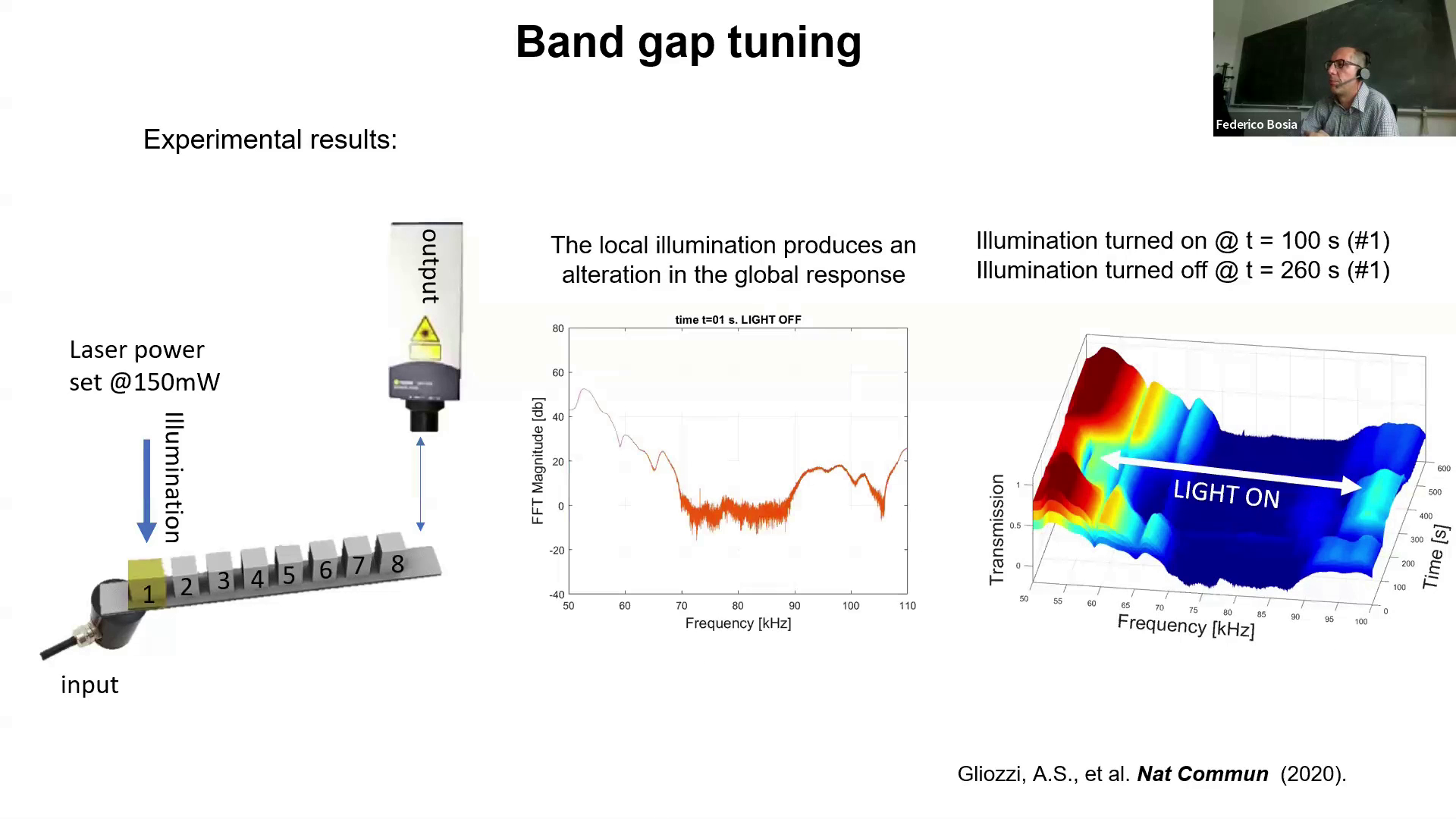 Slide 10/43 at 16:28: Band gap tuning