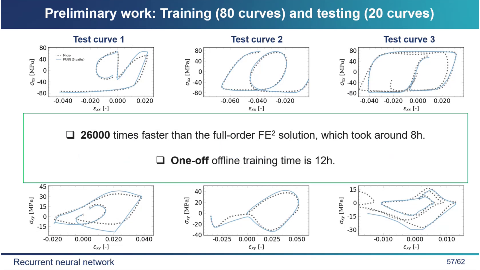 Slide 139/152 at 42:48: Preliminary work: Training (80 curves) and ...