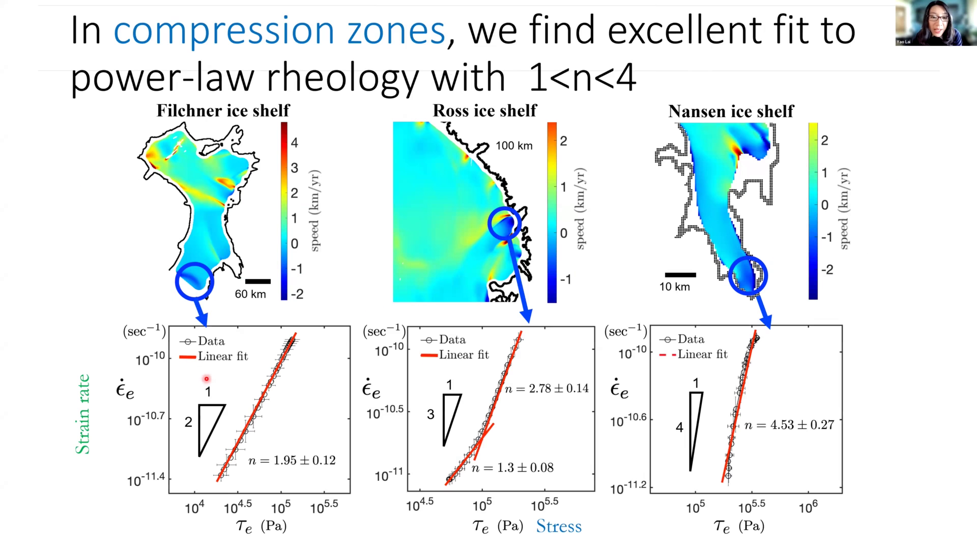 Slide 63/72 at 41:47: In compression zones, we find excellent fit to