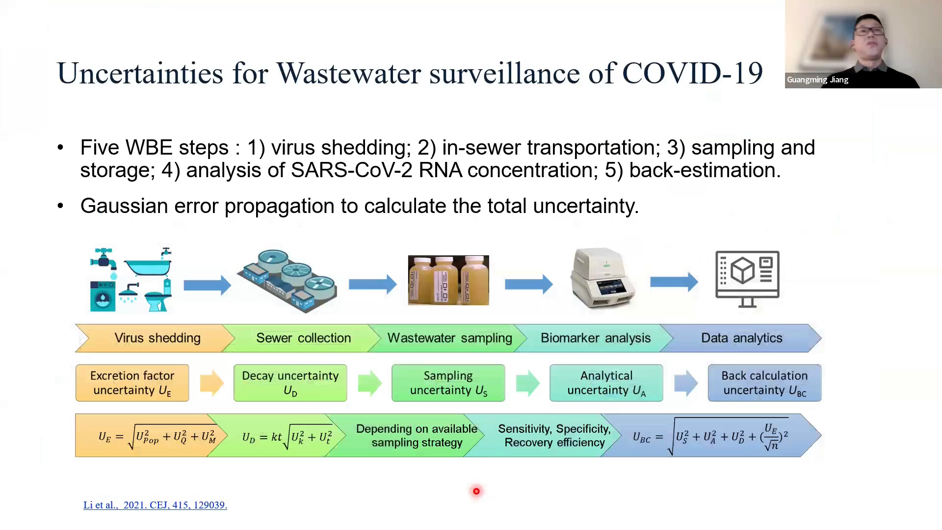 Slide 30/46 at 34:22: Uncertainties for Wastewater surveillance of COVID-19
