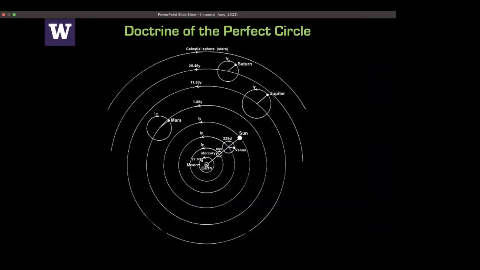 Slide 5/48 at 04:23: Doctrine of the Perfect Circle