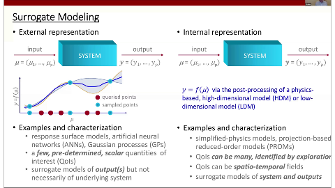 Slide 8/105 at 11:19: Surrogate Modeling