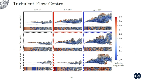 Slide 39/41 at 43:50: Turbulent Flow Control