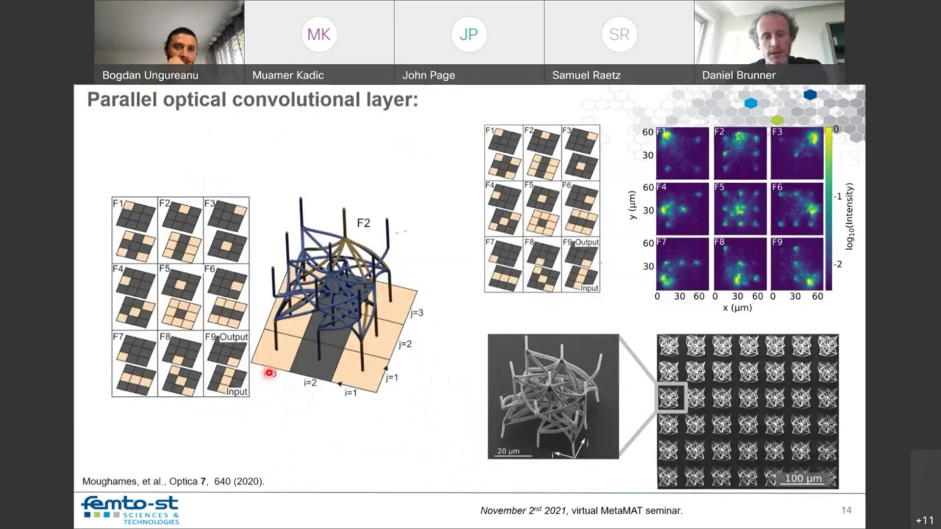 Slide 22/53 at 24:45: Bogdan Ungureanu Muamer Kadic John Page Samuel Raetz