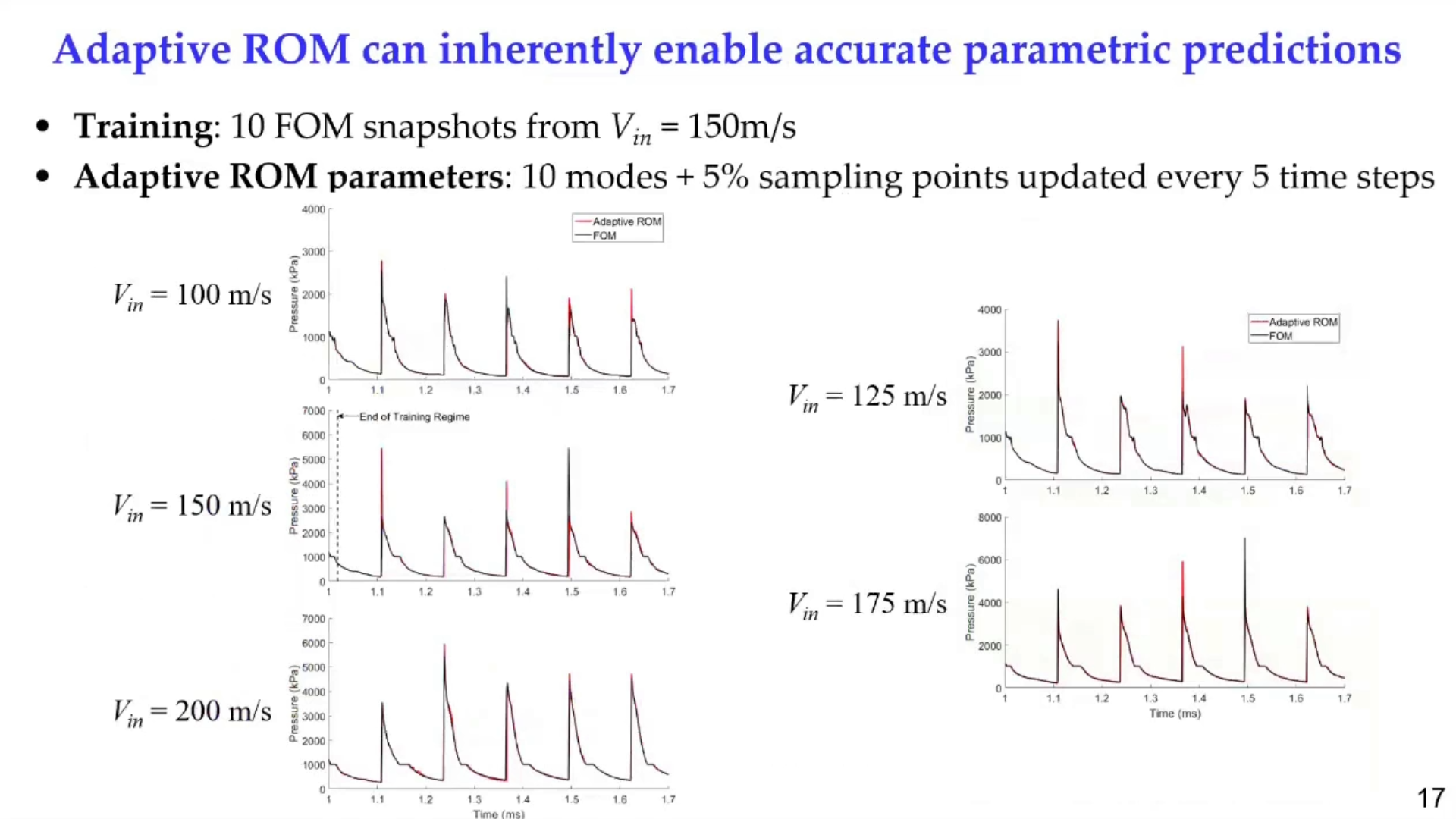 Slide 18/26 at 19:48: Adaptive ROM can inherently enable accurate ...