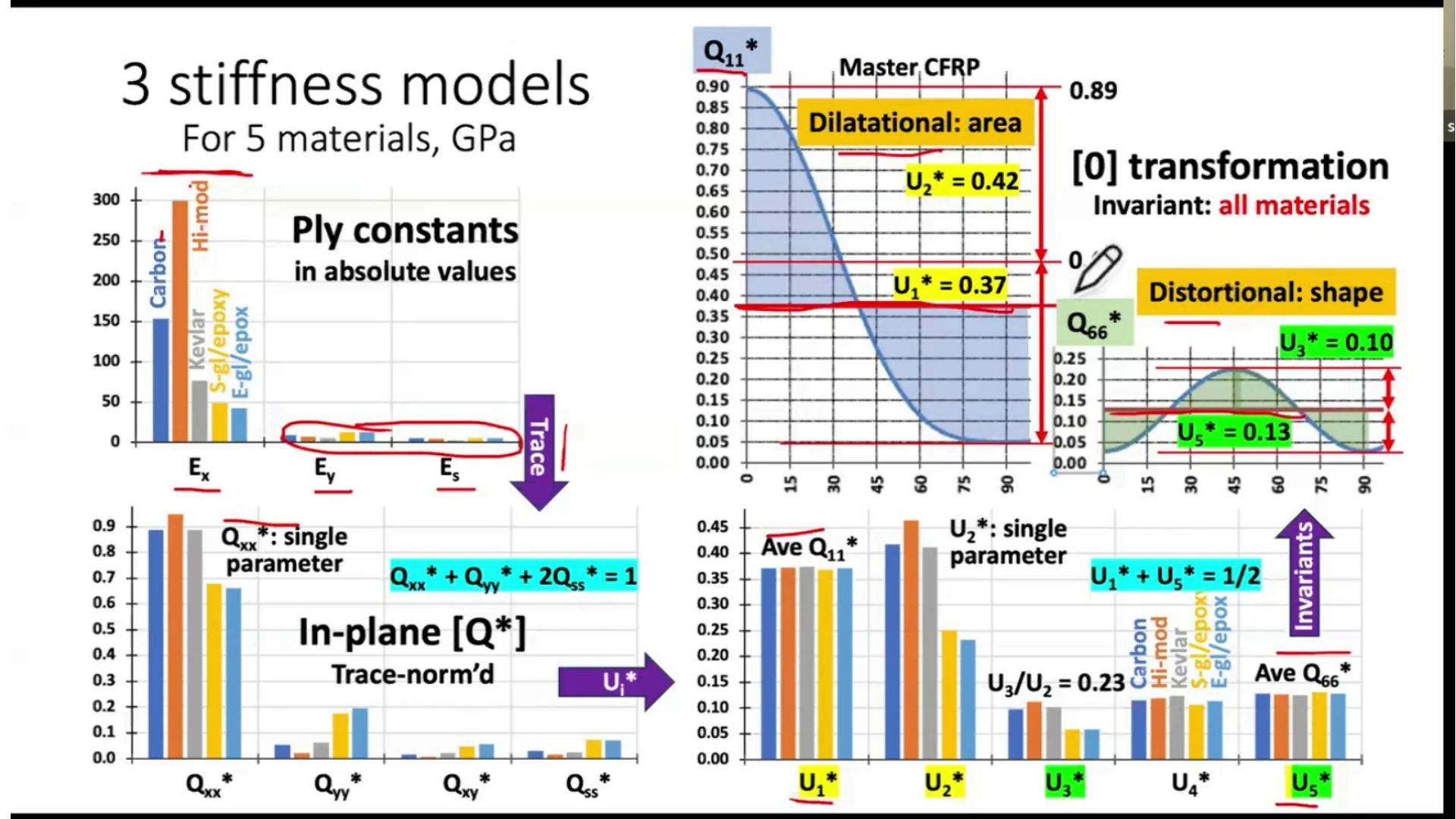 Slide 7/41 at 05:04: 3 stiffness models