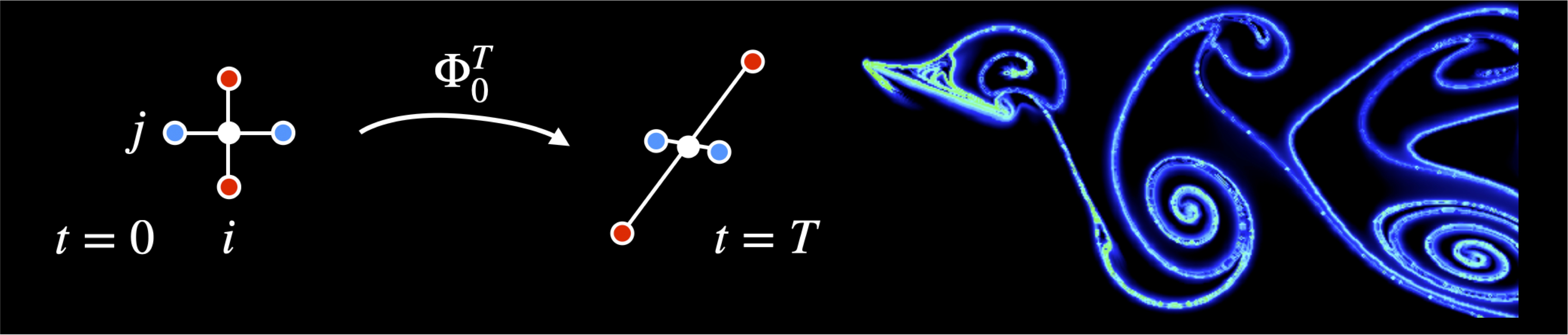 Slide Outline for Lagrangian Coherent Structures (LCS) in unsteady ...