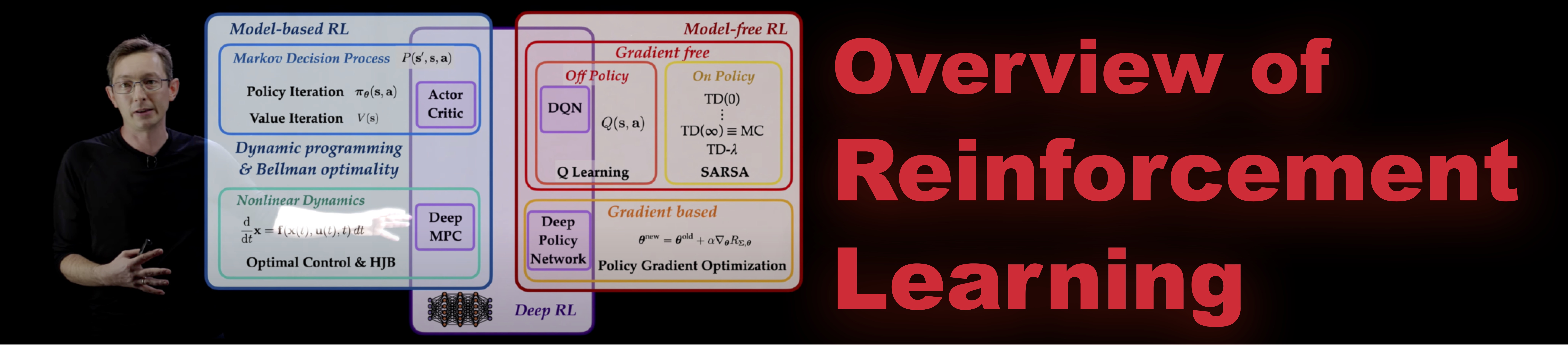 Overview of Methods - presented by Prof. Steven L. Brunton