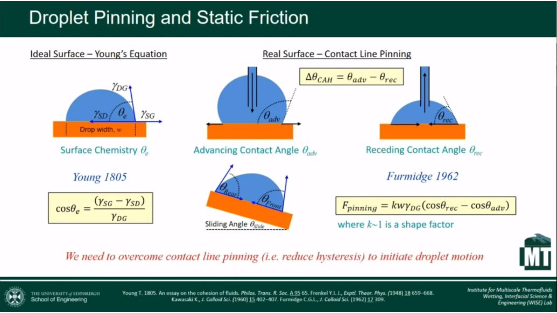 Slide 15/43 at 19:32: Fpinning = kwydg (costrec-costady)