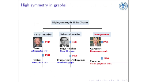 Slide 16/53 at 08:57: High symmetry in graphs
