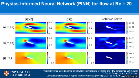 Slide 25/86 at 14:09: Physics-Informed Neural Network (PINN) for flow ...