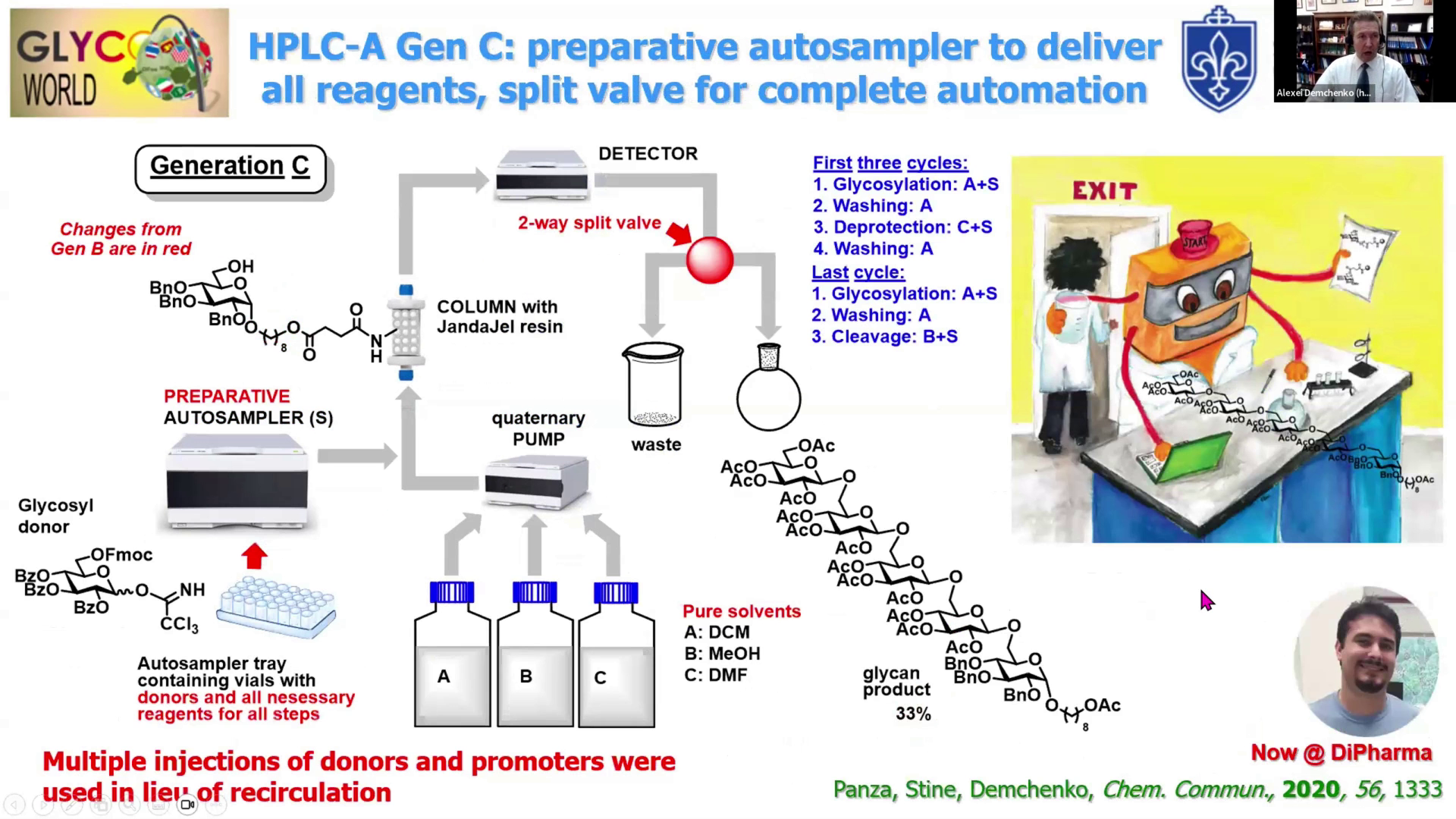 Slide 57/68 at 1:36:35: HPLC-A Gen C: preparative autosampler to deliver