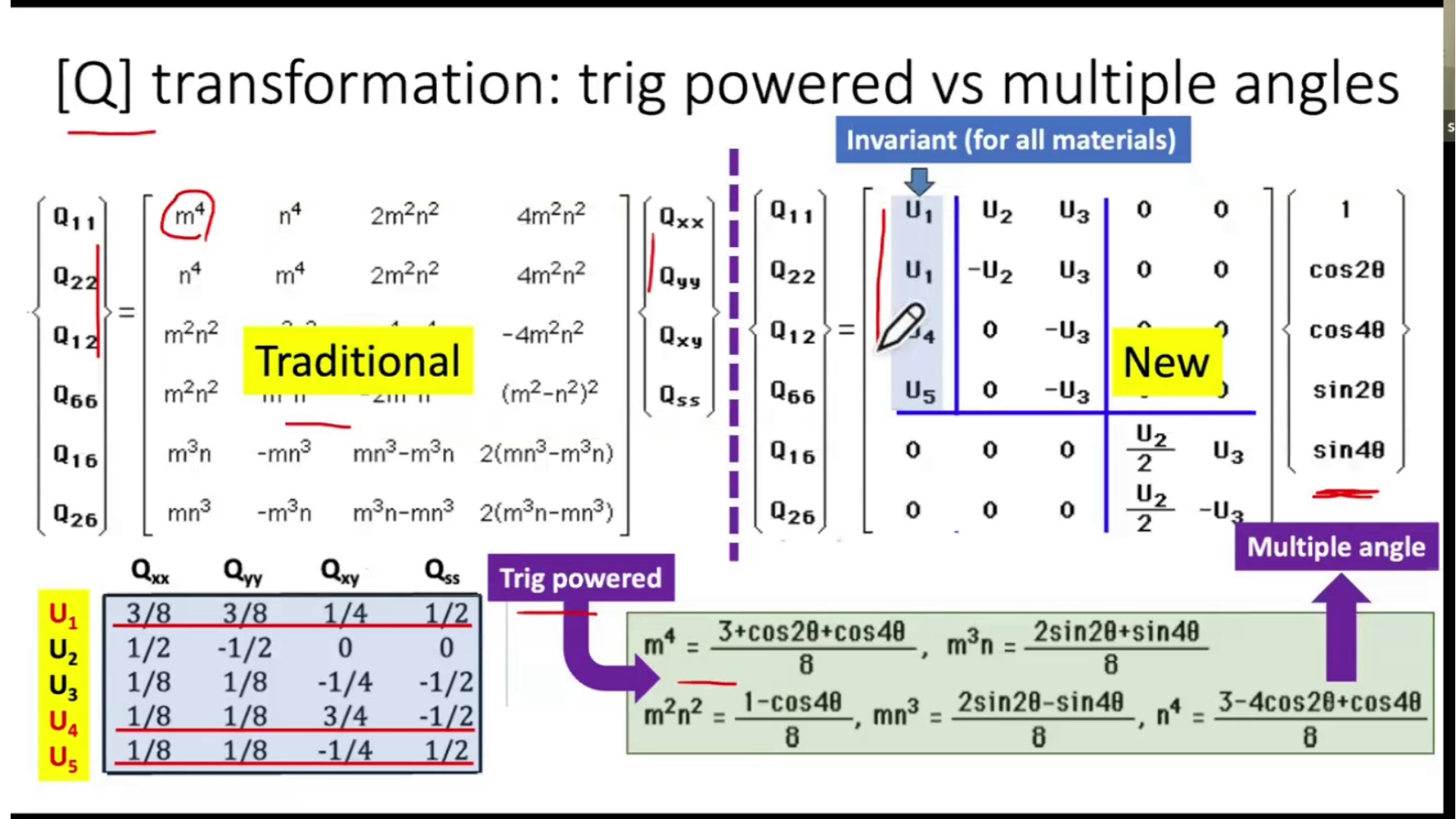 Slide 3/41 at 00:59: transformation: trig powered VS multiple angles