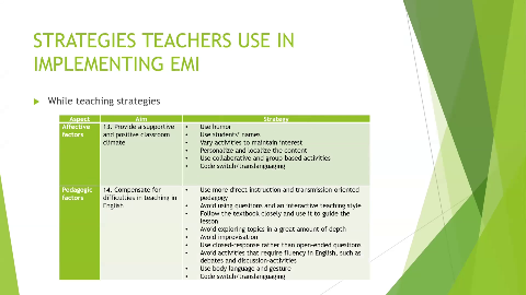 Slide 33/37 at 39:38: STRATEGIES TEACHERS USE IN