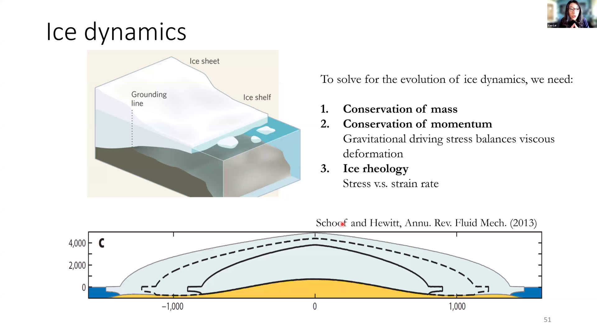 Slide 44/72 at 34:08: Ice dynamics