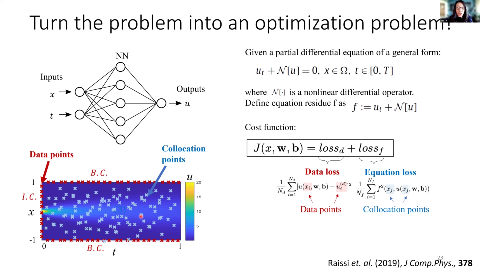 Slide 20/72 at 17:02: Turn the problem into an optimization problem ...