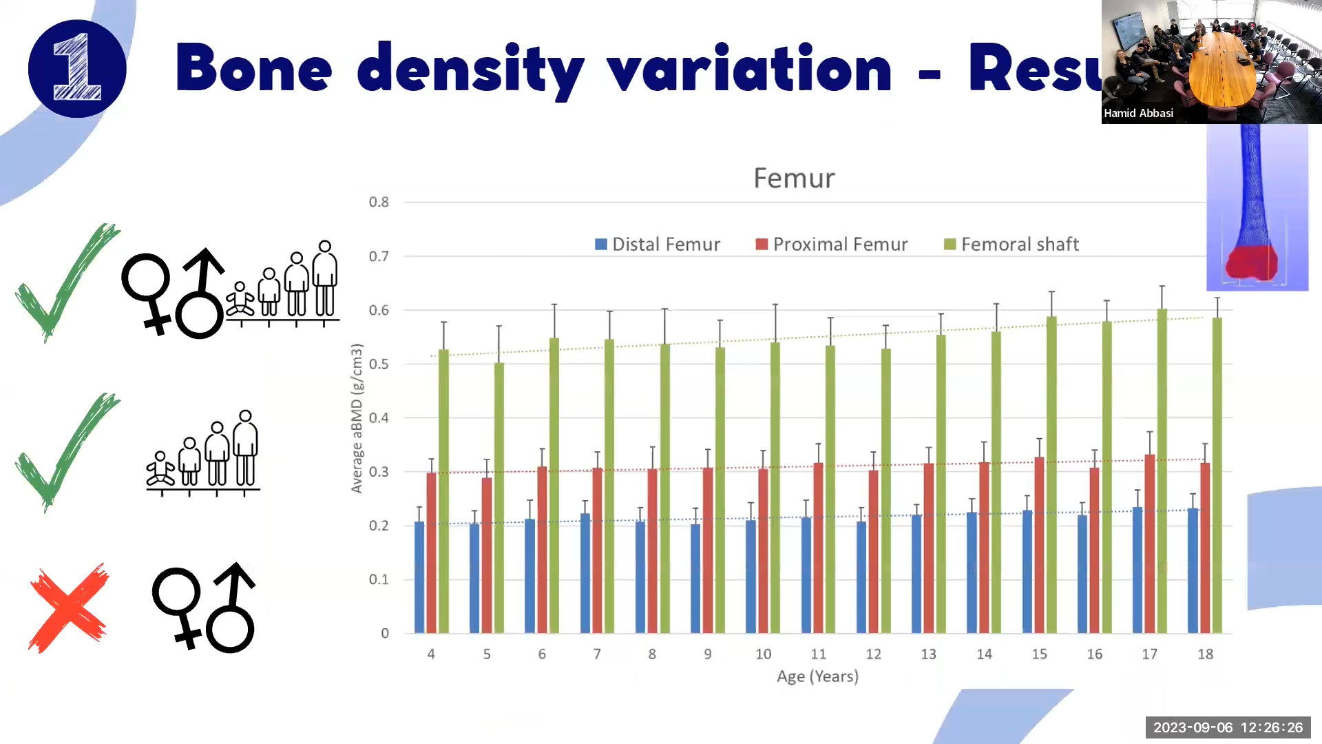 Slide 23/39 at 23:48: Bone density variation - Result