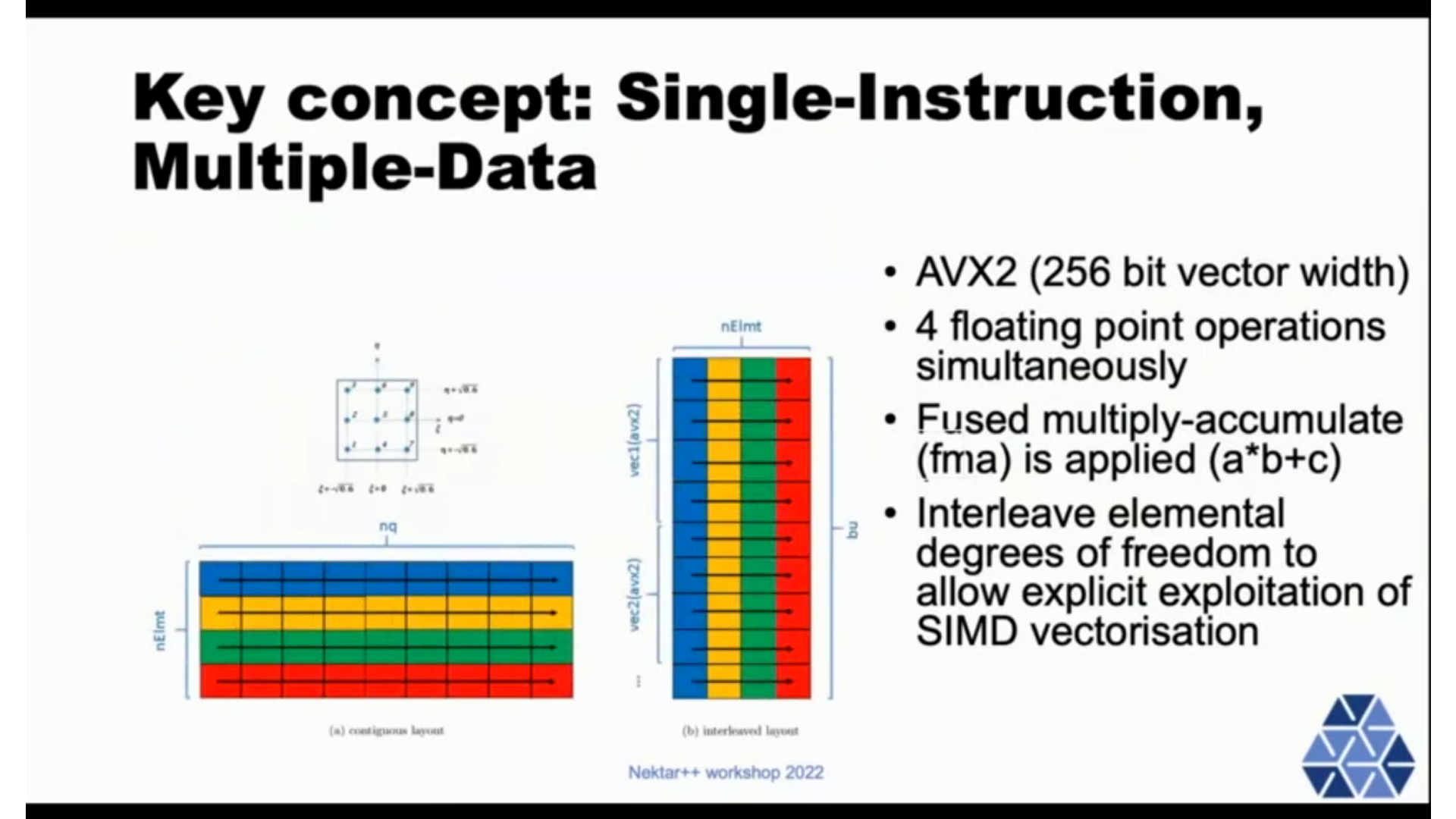 Slide 35/39 at 21:54: degrees of freedom to allow explicit exploitation of
