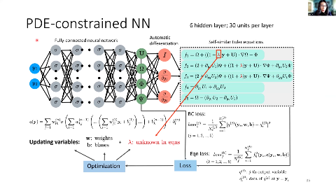 Slide 60/137 at 24:31: PDE-constrained NN
