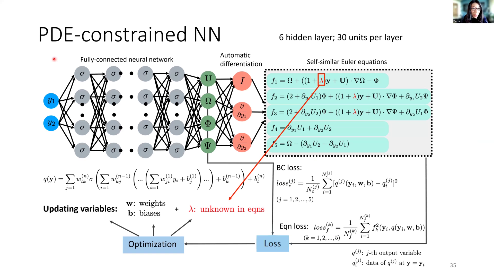 Slide 30/72 at 24:31: PDE-constrained NN