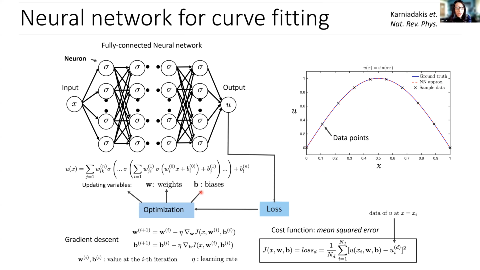 Slide 18/72 at 15:08: Neural network for curve fitting