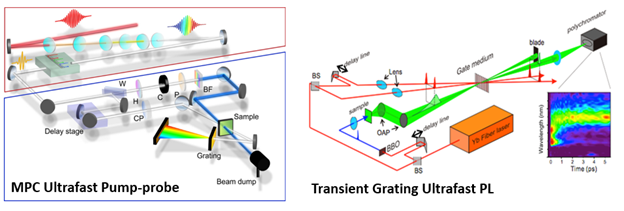 Ultrafast spectroscopy at VUW