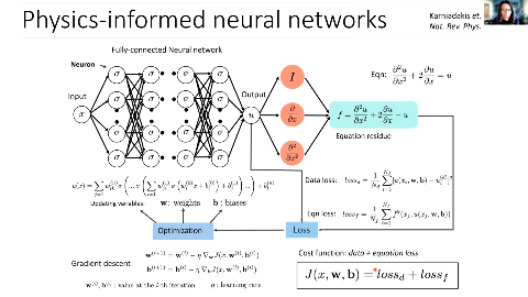Slide 19/72 at 16:07: Physics-informed neural networks